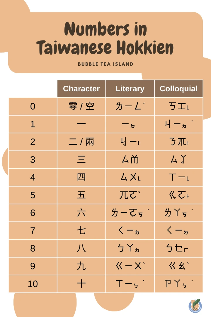 Numbers in Taiwanese Hokkien | Complete Guide | Bubble Tea Island
